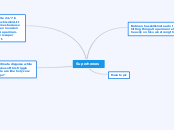 Superheroes - Mind Map